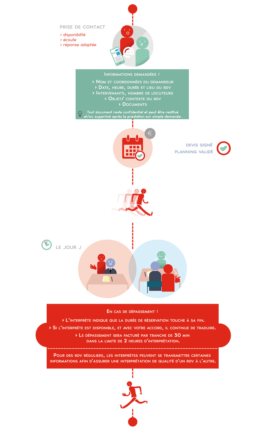 comment utiliser un interprète ? - RIM : Interprètes Langue des Signes ...